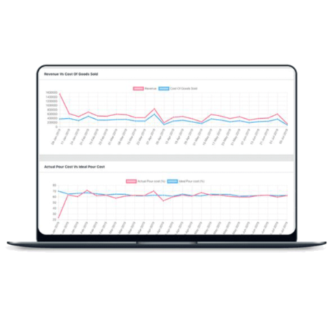 Cost Monitoring - Mosaic Solutions