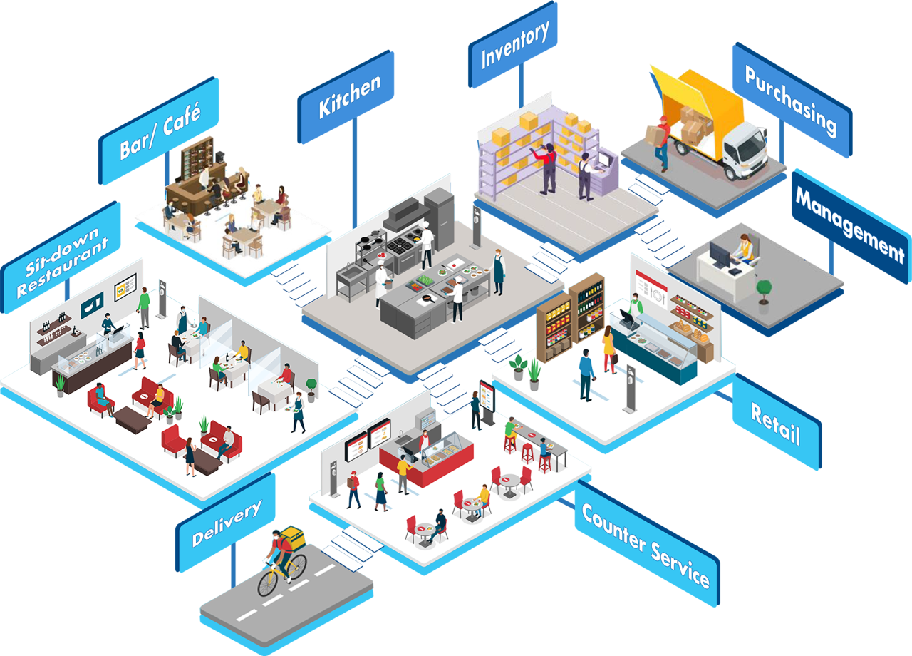 Mosaic Solutions: More than just a POS, we're a full Restaurant OS