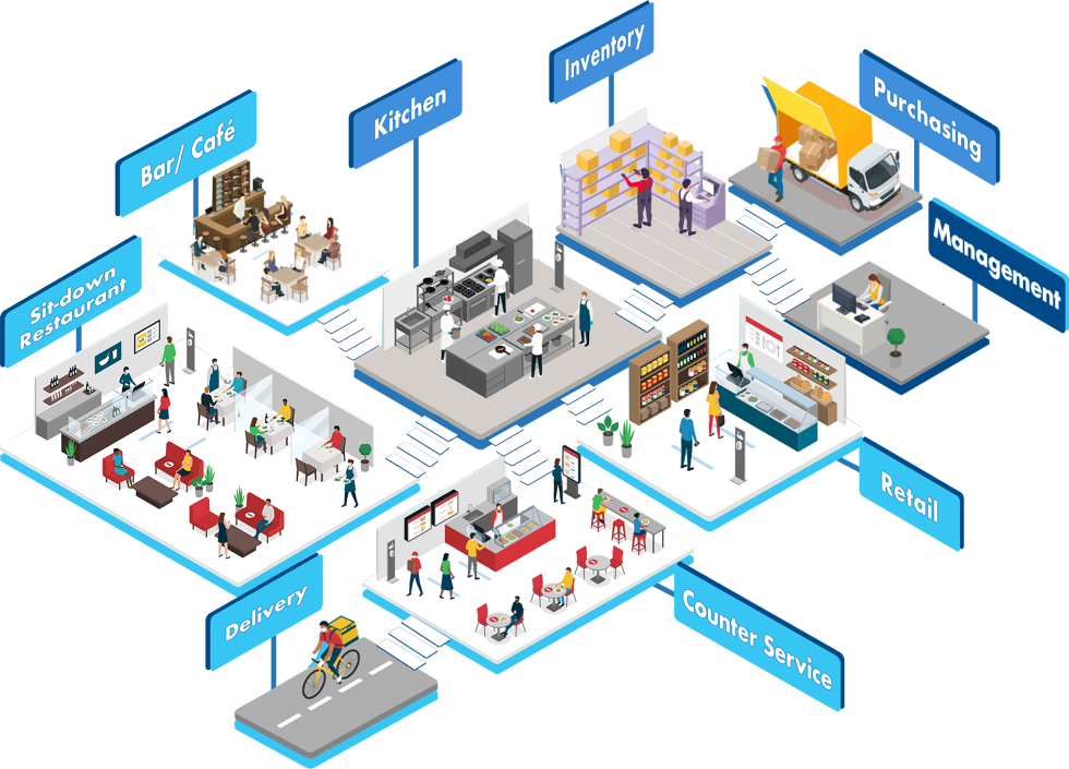 Mosaic Solutions: More than just a POS, we're a full Restaurant OS